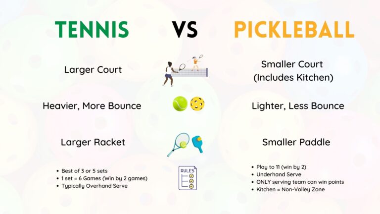 Pickleball vs Tennis: Similarities And Differences