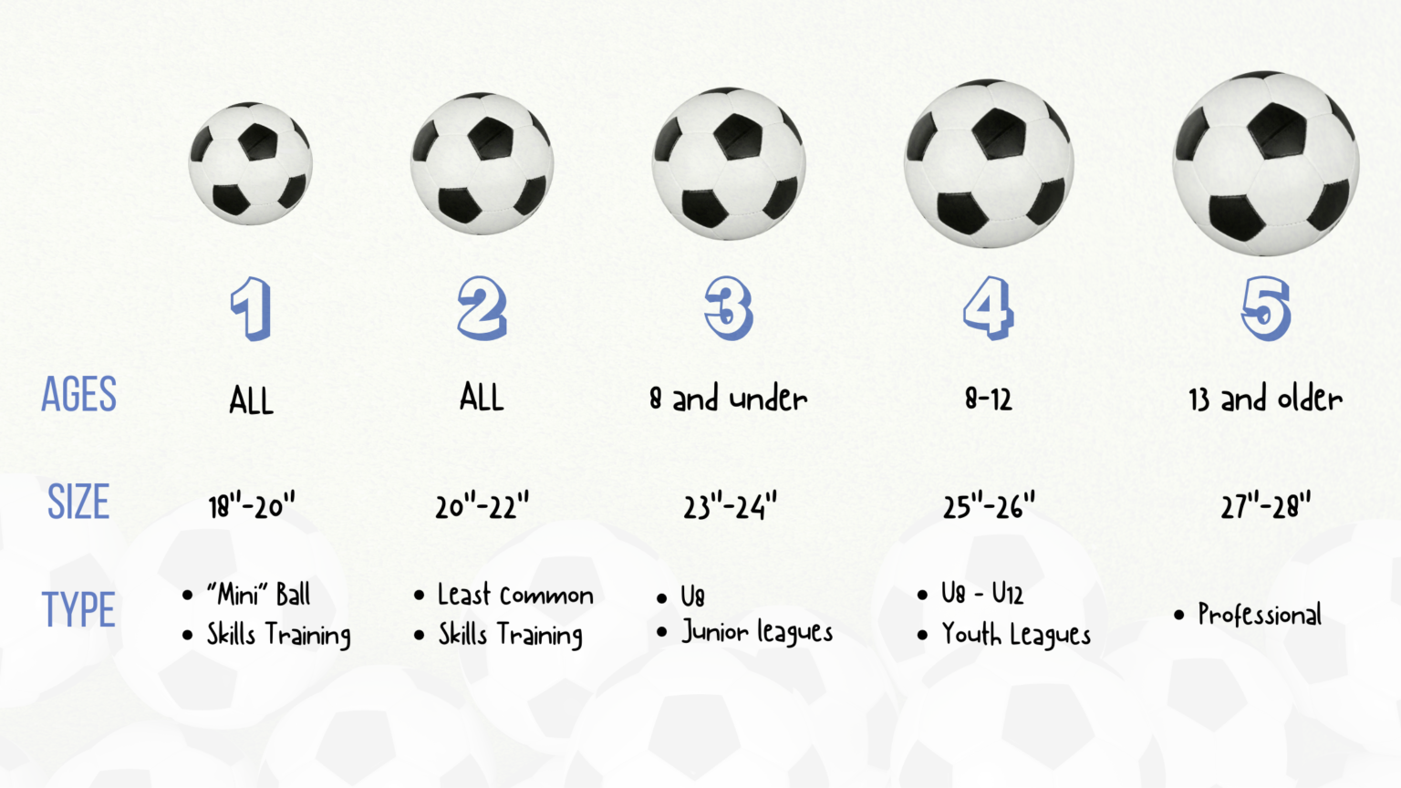 12 Best Soccer Balls for All Levels, Ages, Training, & Matches!