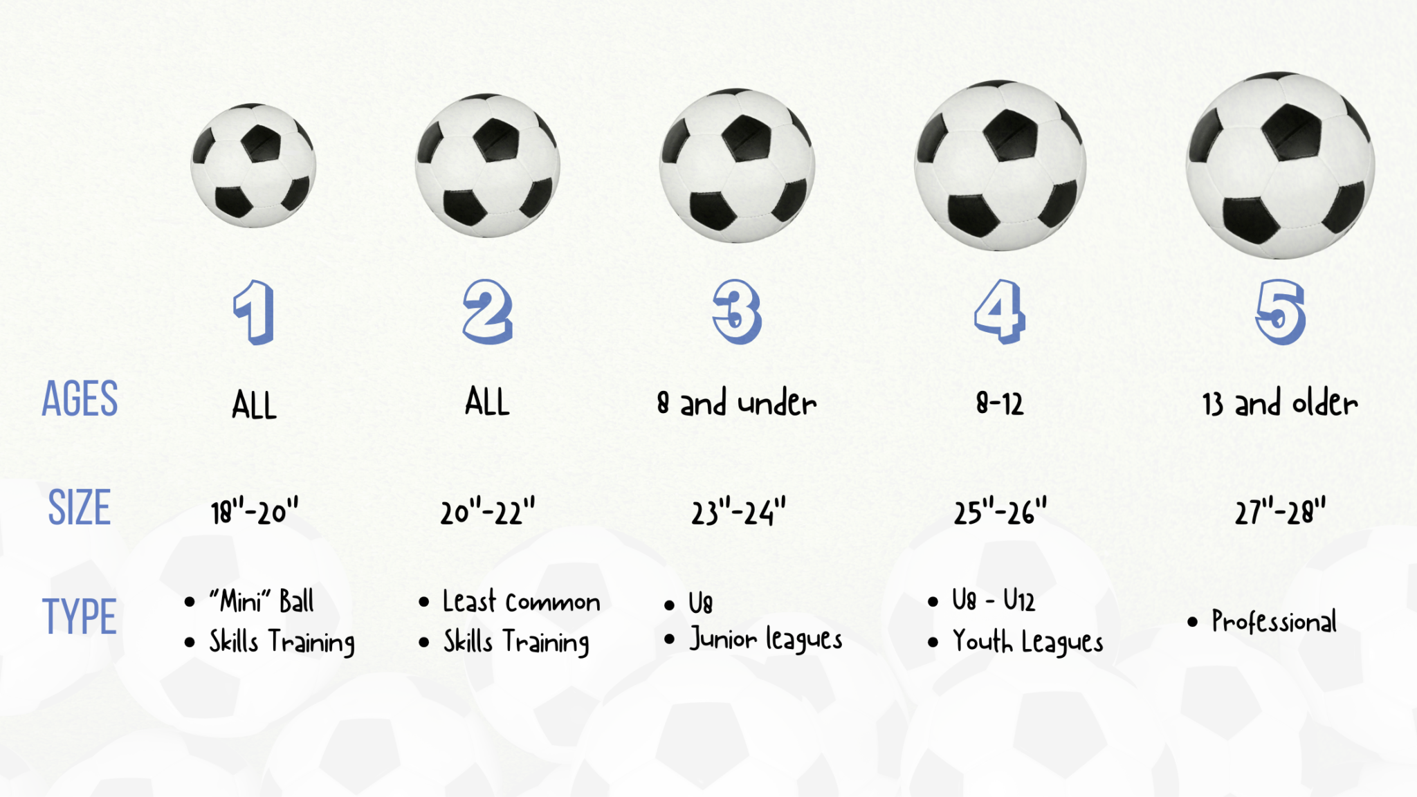 12 Best Soccer Balls for All Levels, Ages, Training, & Matches!