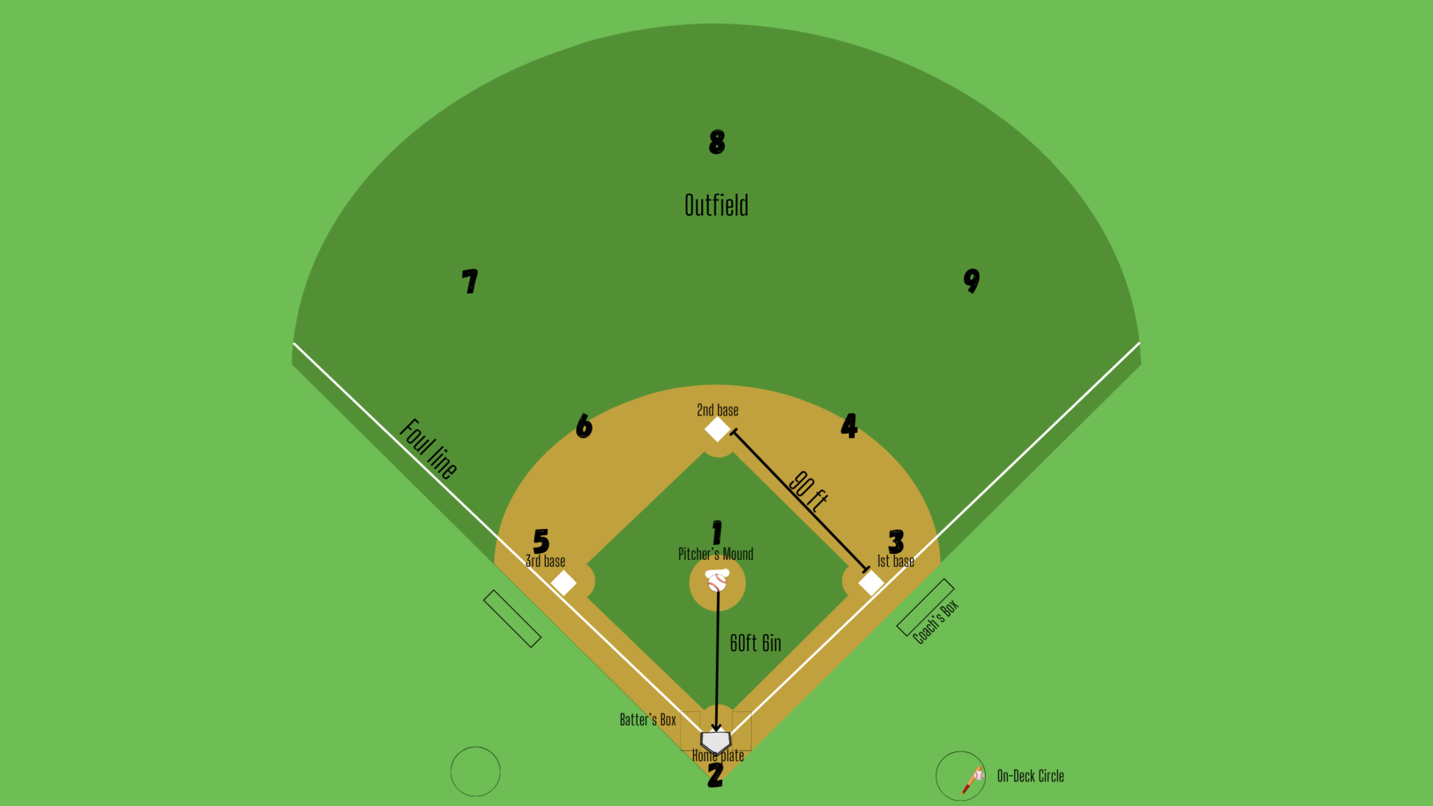 What Are The Baseball Position Numbers? And Who Uses Them?