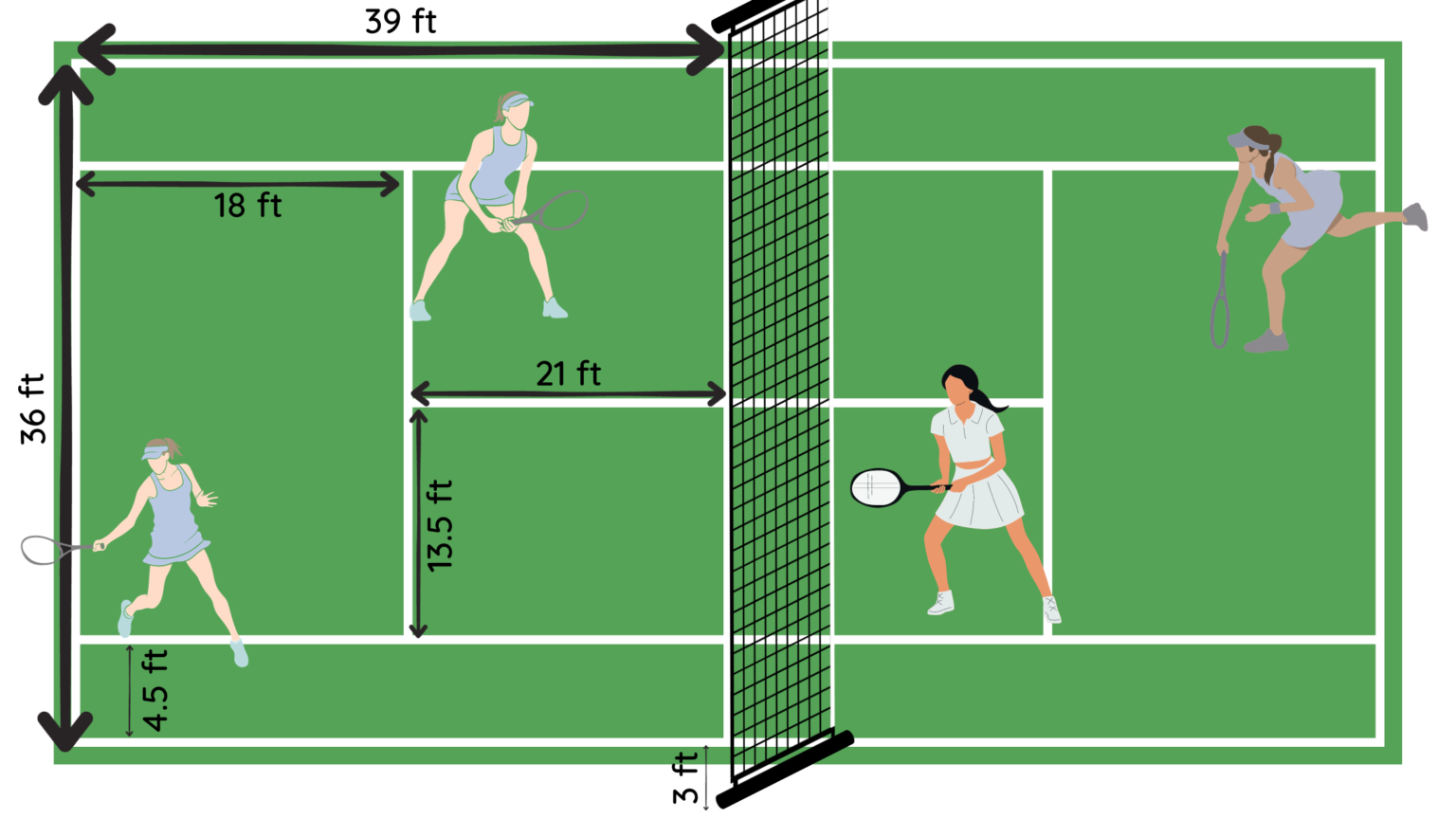 Tennis Court Dimensions: Singles & Doubles (Images Included)
