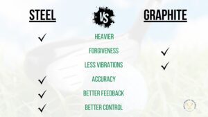 Graphite Vs Steel Shafts: Which Is Better For Your Golf Game?